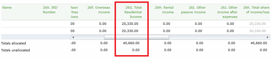 Why does my Tax Summary not show net Residential Property Income for an ...